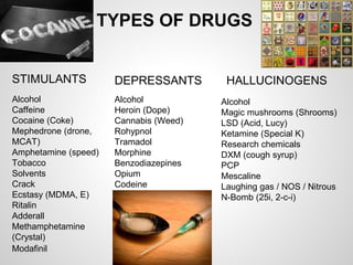 Drugs | PPTX