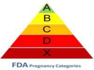 Drugs in pregnency | PPT