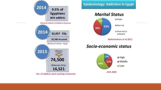 Drugs in Egypt | PPTX