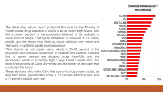 Drugs in Egypt | PPTX