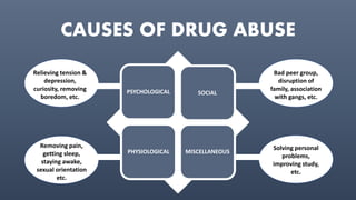 Drugs abuse and drug addiction | PPTX