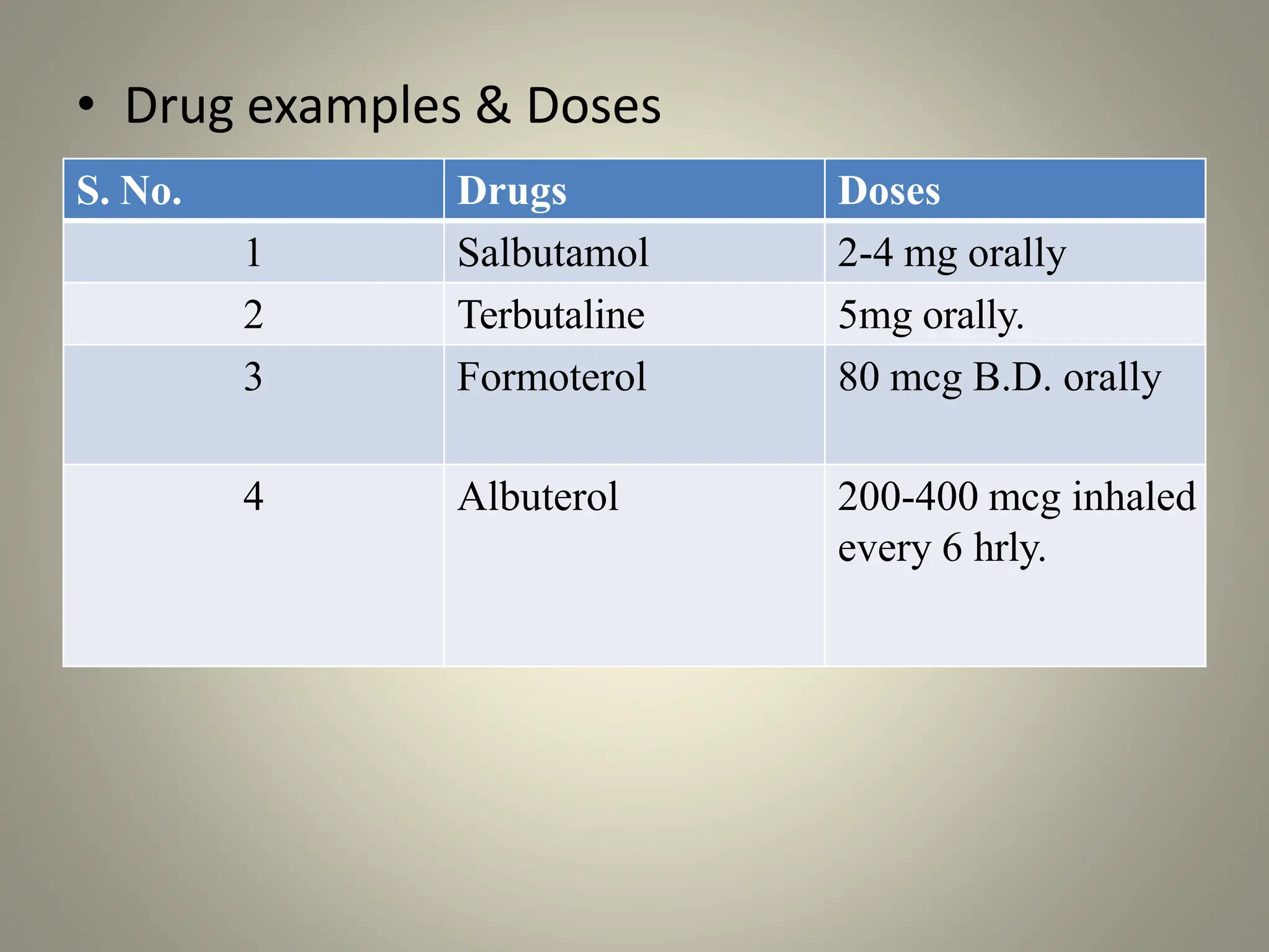 drugs, respiratory drugs, .pptx