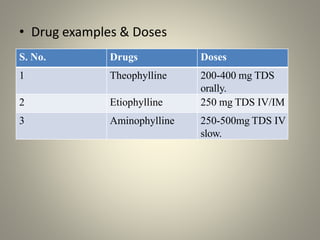 drugs, respiratory drugs, .pptx