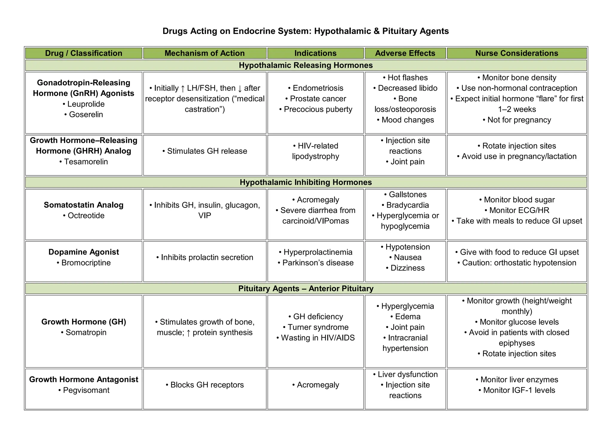 Drugs-Acting-on-Endocrine-System.pdffdgdgdfj | PDF