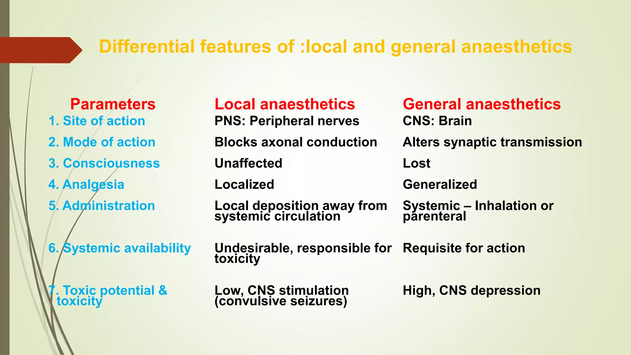 Drugs-acting-on-somatic-nervous-system.pptx