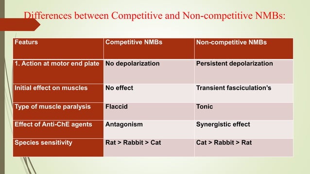 Drugs-acting-on-somatic-nervous-system.pptx | Brain and Nervous System ...