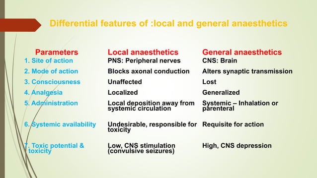 Drugs-acting-on-somatic-nervous-system.pptx | Brain and Nervous System ...