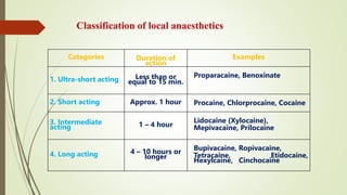 Drugs-acting-on-somatic-nervous-system.pptx | Brain and Nervous System ...