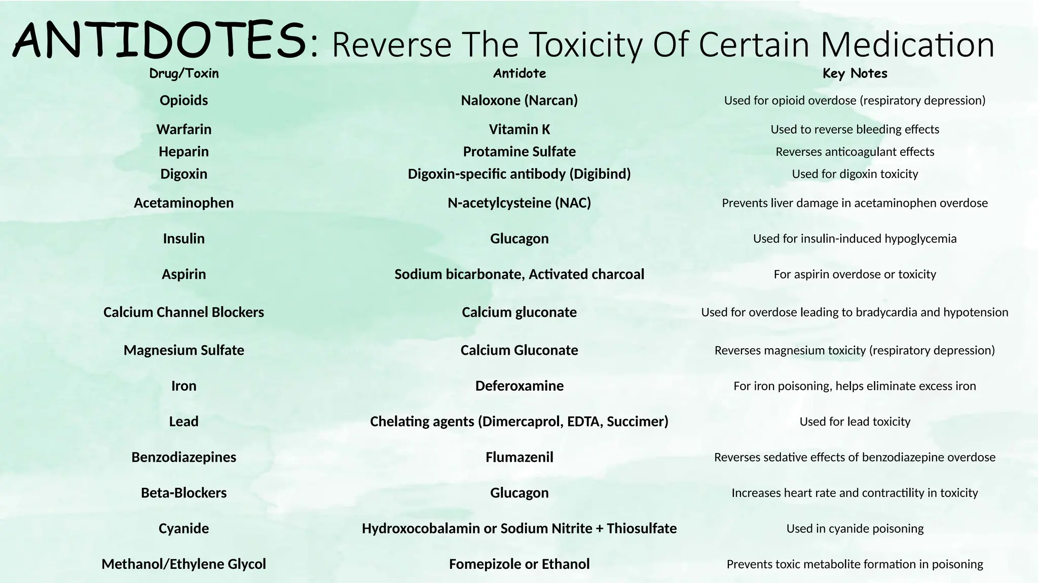 drugs-affecting-respiratory-system..pptx