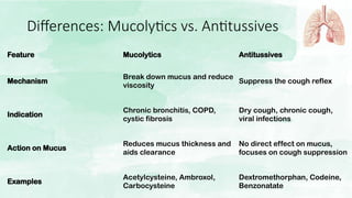 drugs-affecting-respiratory-system..pptx
