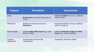 drugs-affecting-respiratory-system..pptx