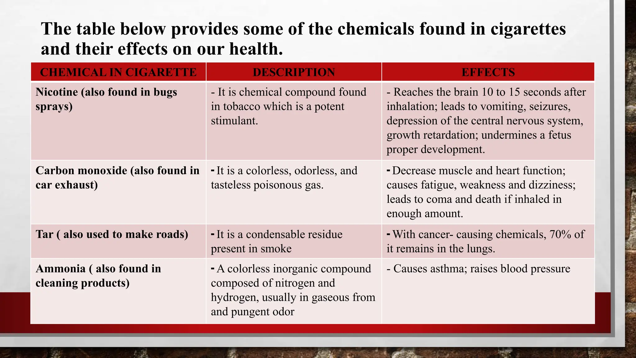 Gateway Drugs - and-Cigarettes-PPT-.pptx