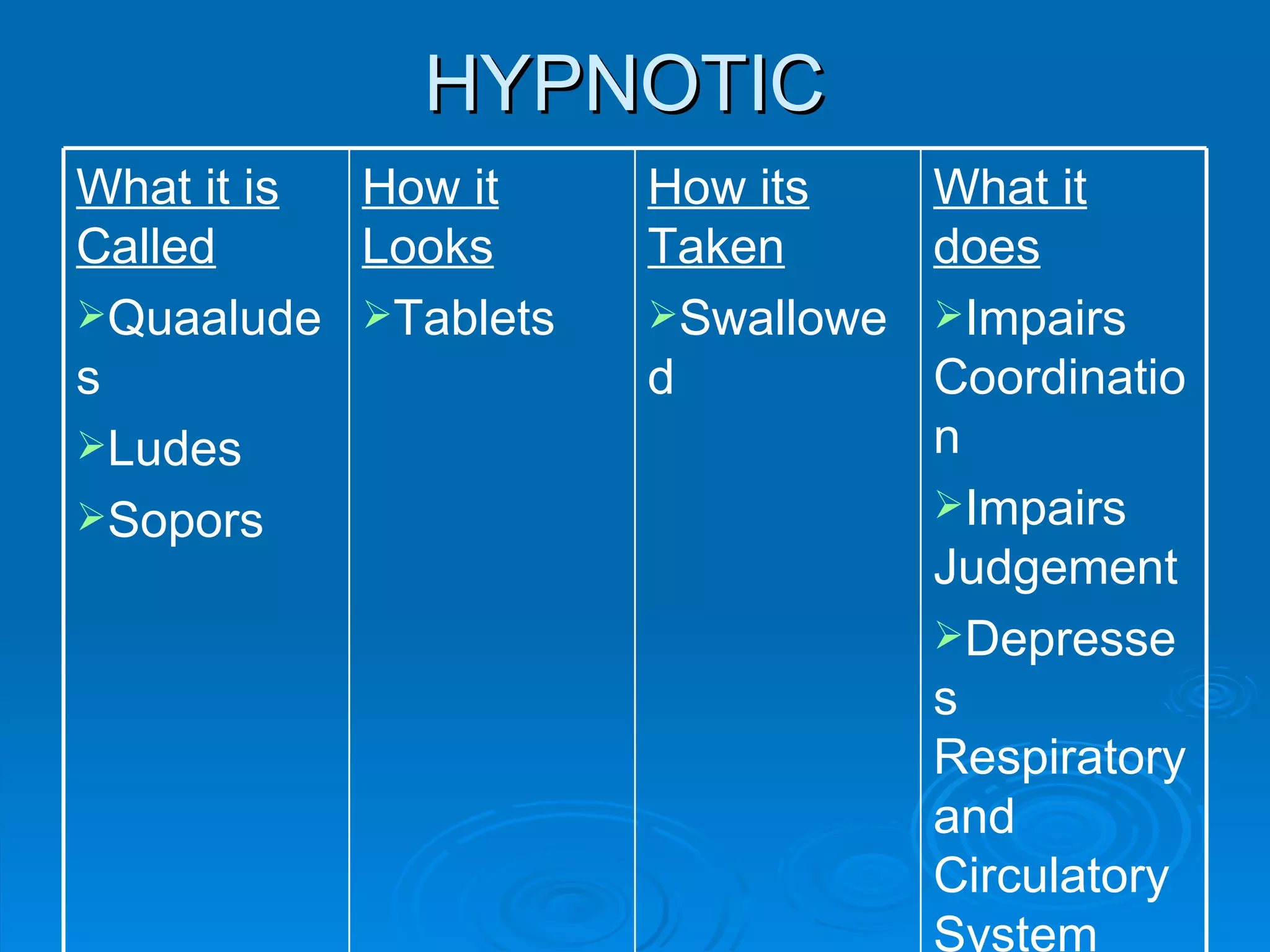 Drugs And Your Health | PPT