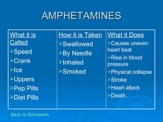 Drugs And Your Health | PPT