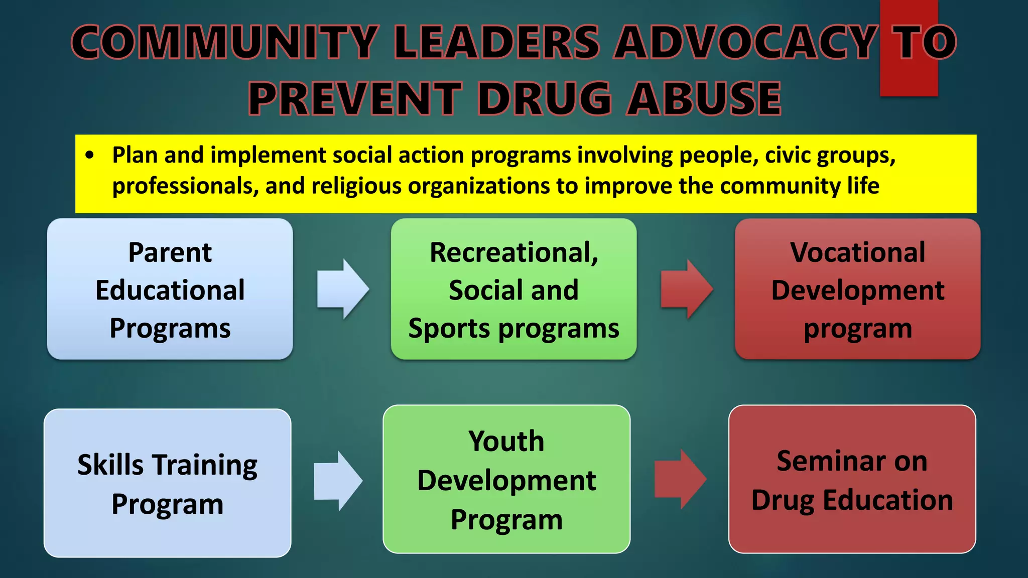 Drugs-Education (2).pdf