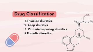 Drugs-for-UTI-Diuresis-and-Urinary-System-Disorders.pdf