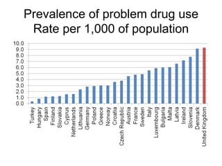 Drugs in Europe | PPT