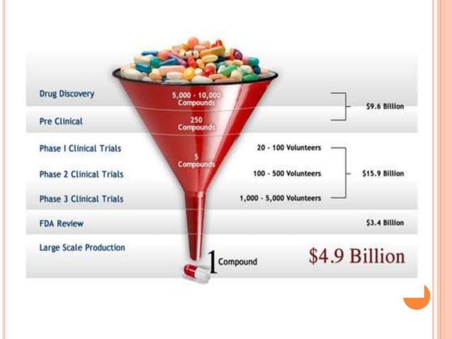 Drugs - Use, Misuse and Abuse | PPTX