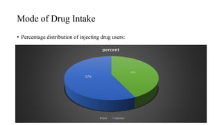 Drugs abuse | PPTX