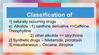 Drugs acting Center Nervous system Diploma pharmacy | PPTX