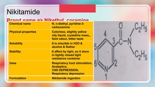 Drugs acting Center Nervous system Diploma pharmacy | PPTX | Chemistry ...