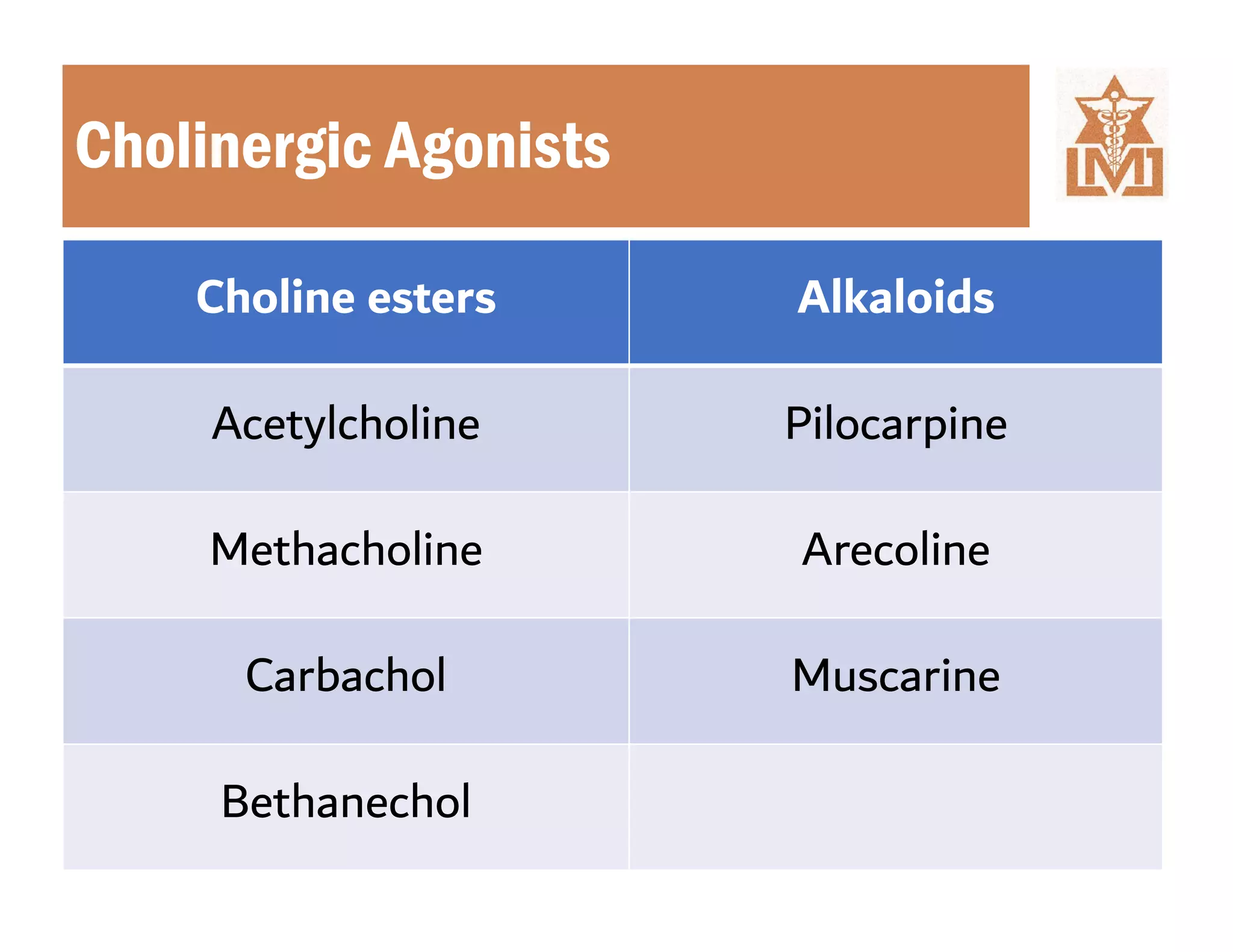 Drugs Acting on Cholinergic System 1 | PDF