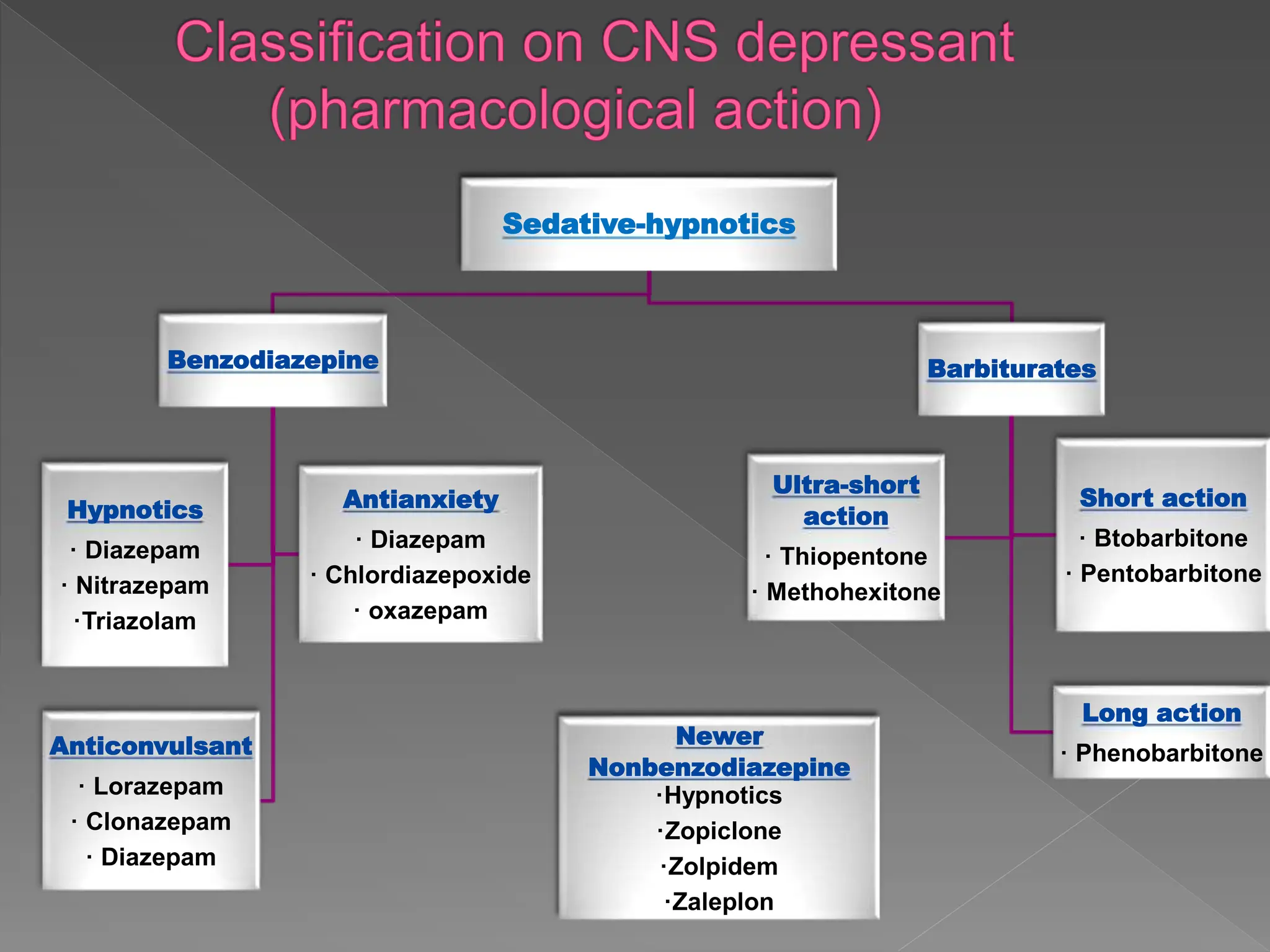 Drugs Acting on CNS.ppt