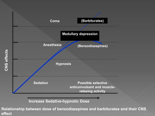 Drugs Acting on CNS.ppt