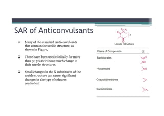 Drugs acting on cns anticonvulsants | PDF | Brain and Nervous System ...