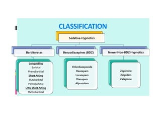 Drugs acting on cns sedative and hypnotics | PDF | Illegal Drugs ...