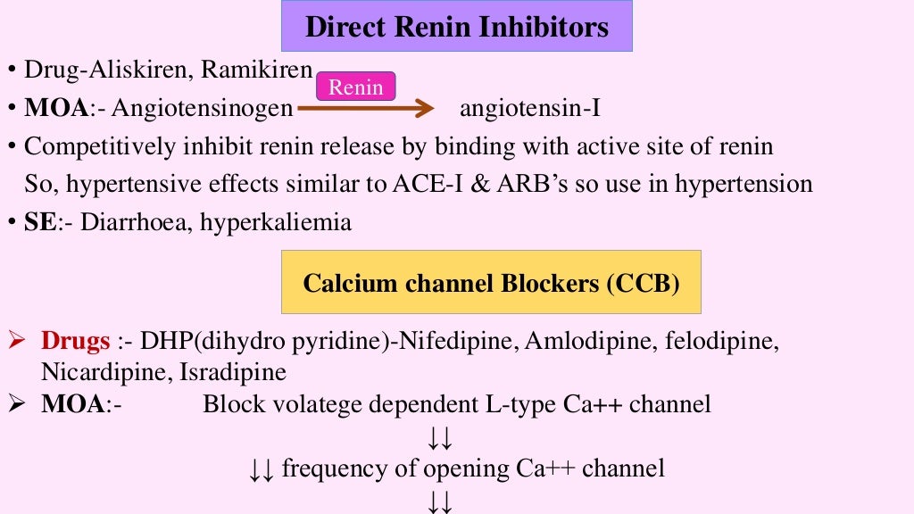Drugs acting on CVS.pptx