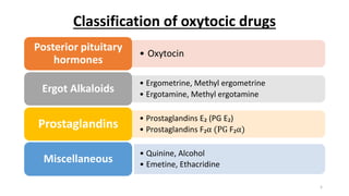 Drugs acting on Genito-Urinary System., by Dr. Baqir Naqvi.pptx