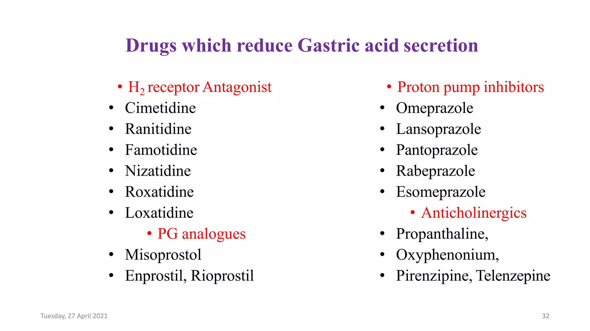 Drugs acting on GIT disorders | PPTX