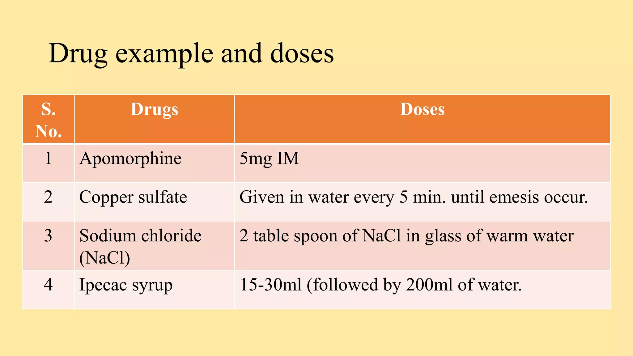 Drugs acting on G.I. system | PPTX
