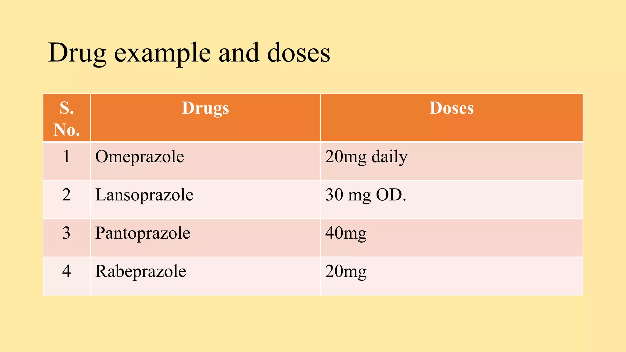 Drugs acting on G.I. system | PPTX