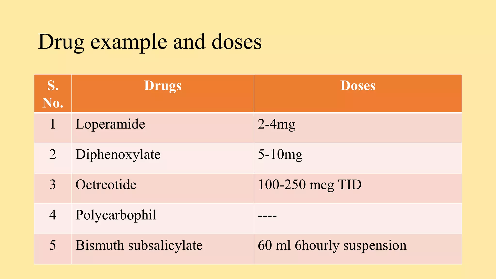 Drugs acting on G.I. system | PPTX