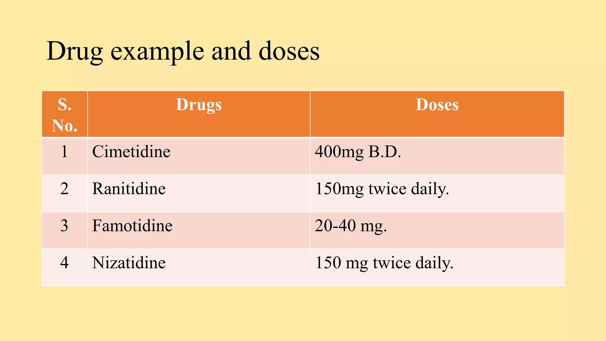 Drugs acting on G.I. system | PPTX