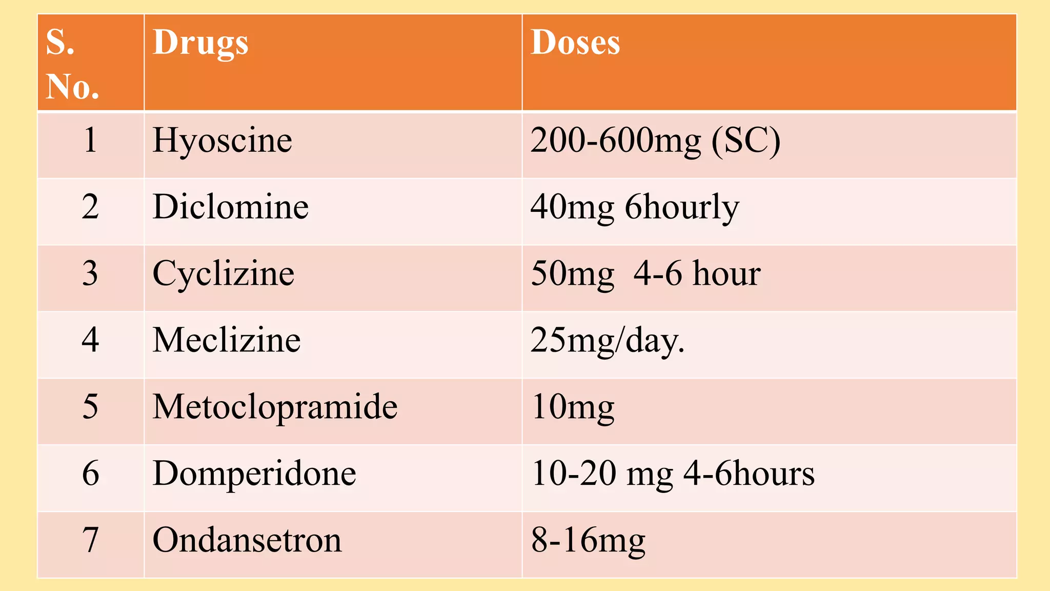 Drugs acting on G.I. system | PPTX