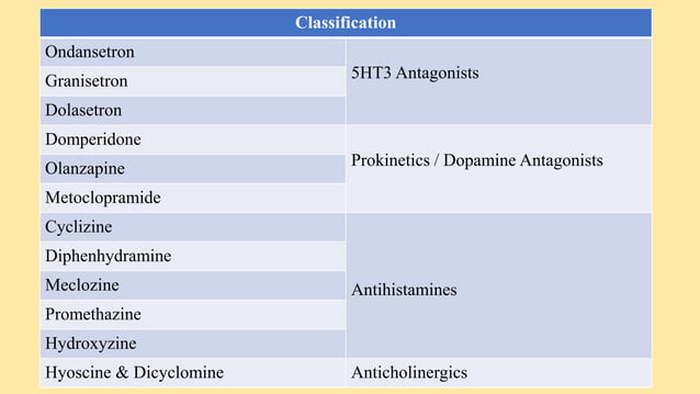 Drugs acting on G.I. system | PPTX | Digestive Disorders | Diseases and ...