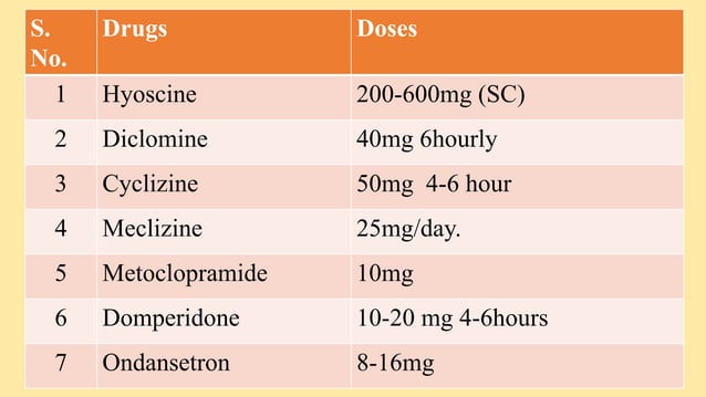 Drugs acting on G.I. system | PPTX | Digestive Disorders | Diseases and ...