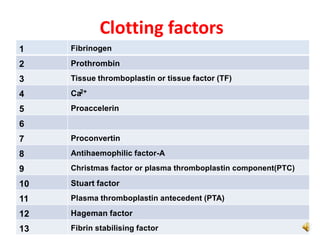 Drugs acting on Haemopoietic system - Anticoagulants.pptx