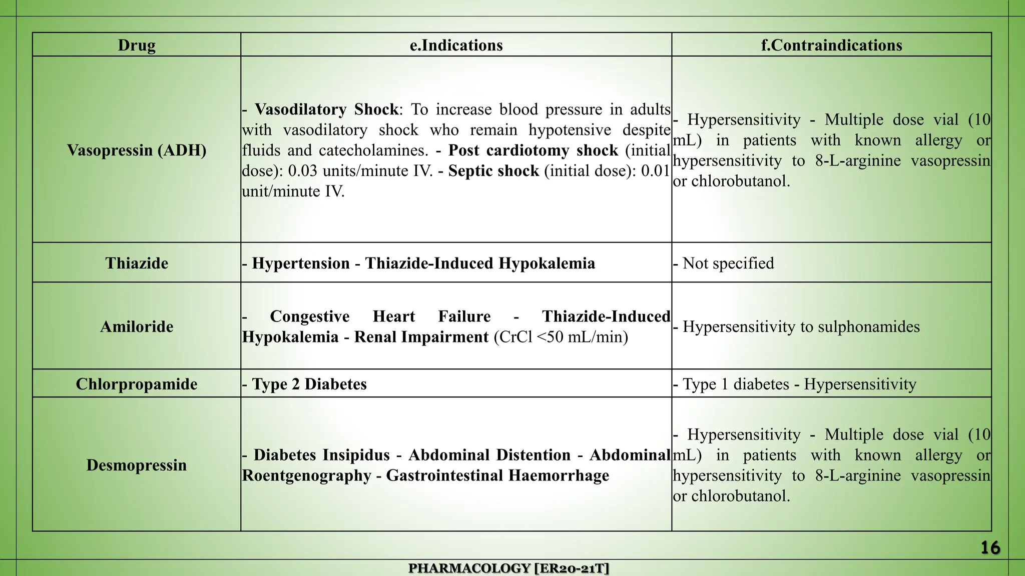 Drugs Acting on Kidney, Prepared by Mriganka Giri | PPTX