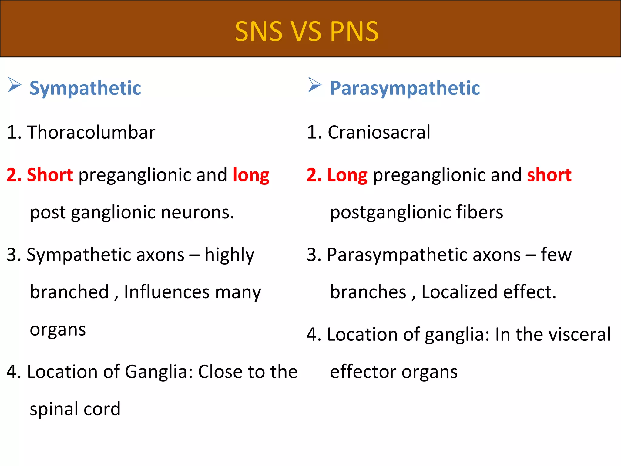 Drugs acting on PNS | PPT
