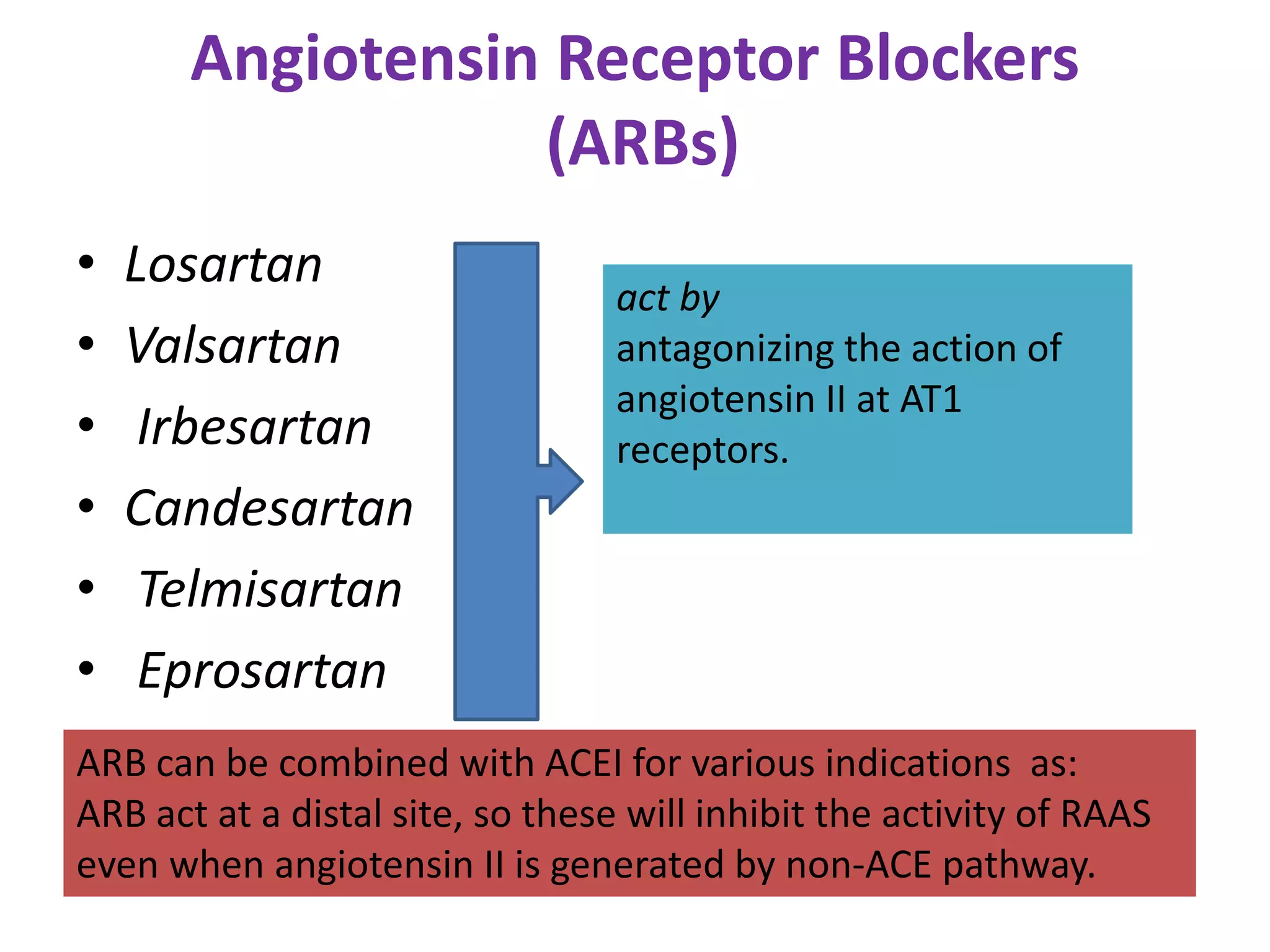 Drugs acting on RAAS.pptx