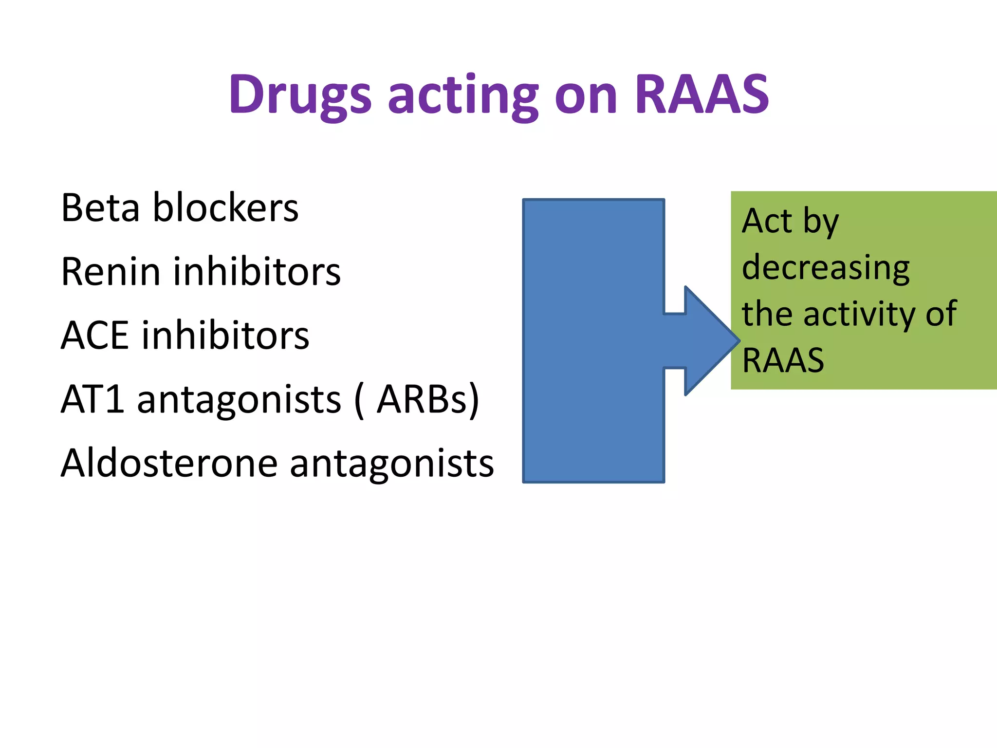 Drugs acting on RAAS.pptx