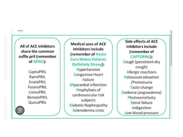 Drugs acting on RAAS.pptx