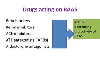 Drugs acting on RAAS.pptx
