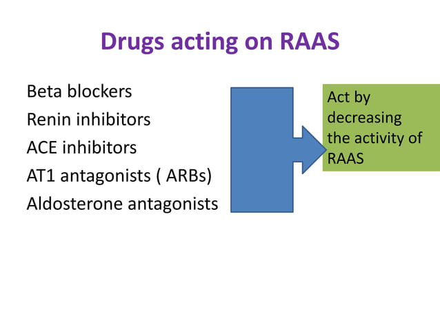 Drugs acting on RAAS.pptx