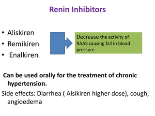 Drugs acting on RAAS.pptx