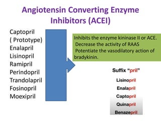 Drugs acting on RAAS.pptx